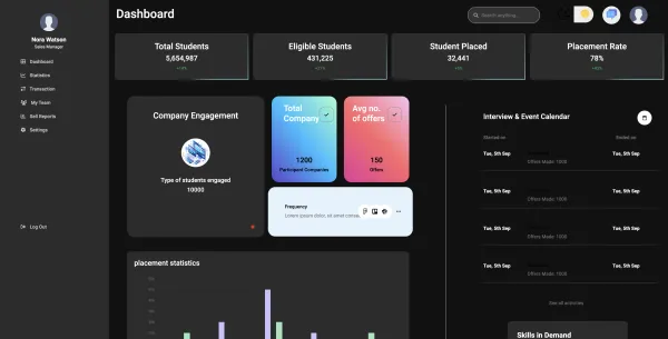 College Admin Dashboard • Wooble