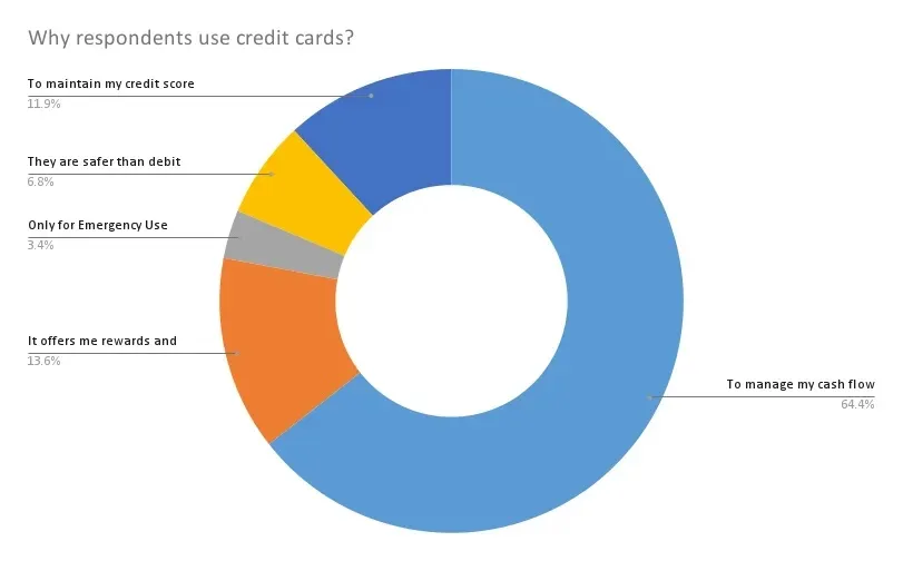 Improving Cred App • Wooble